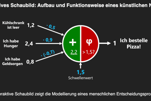WICHEMATIK - Startseite